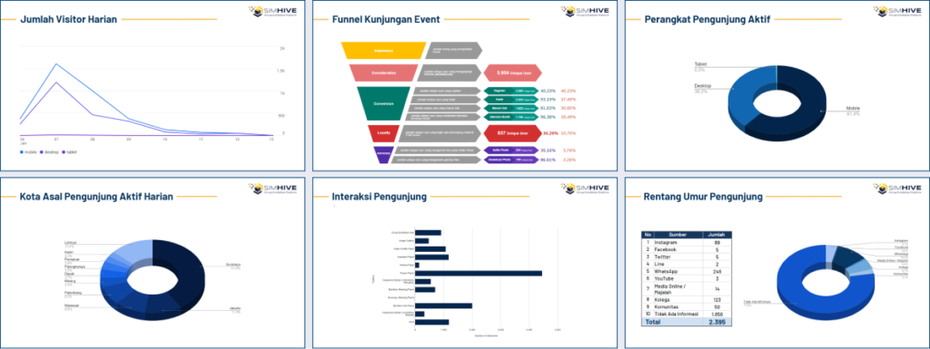 Fasilitas Post-Event Report Untuk Anda – SimHive | Blog