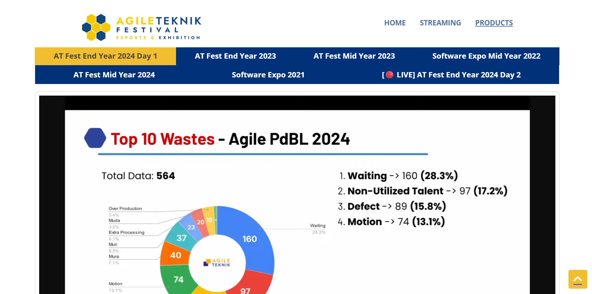 Agile Teknik Festival End Year 2024 Sukses Diadakan Oleh Teknik ...